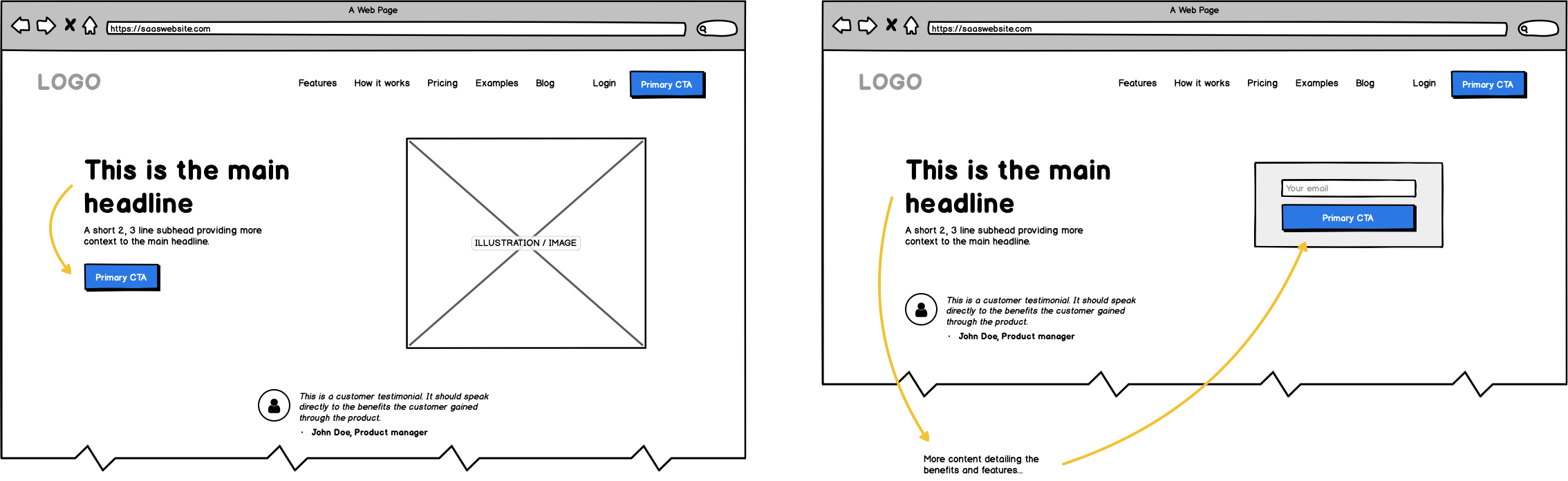 SaaS website design: Lessons from real users SaaS website design: Lessons from real users