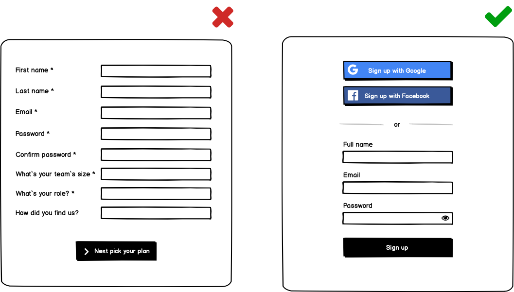 SaaS website design: Lessons from real users SaaS website design: Lessons from real users