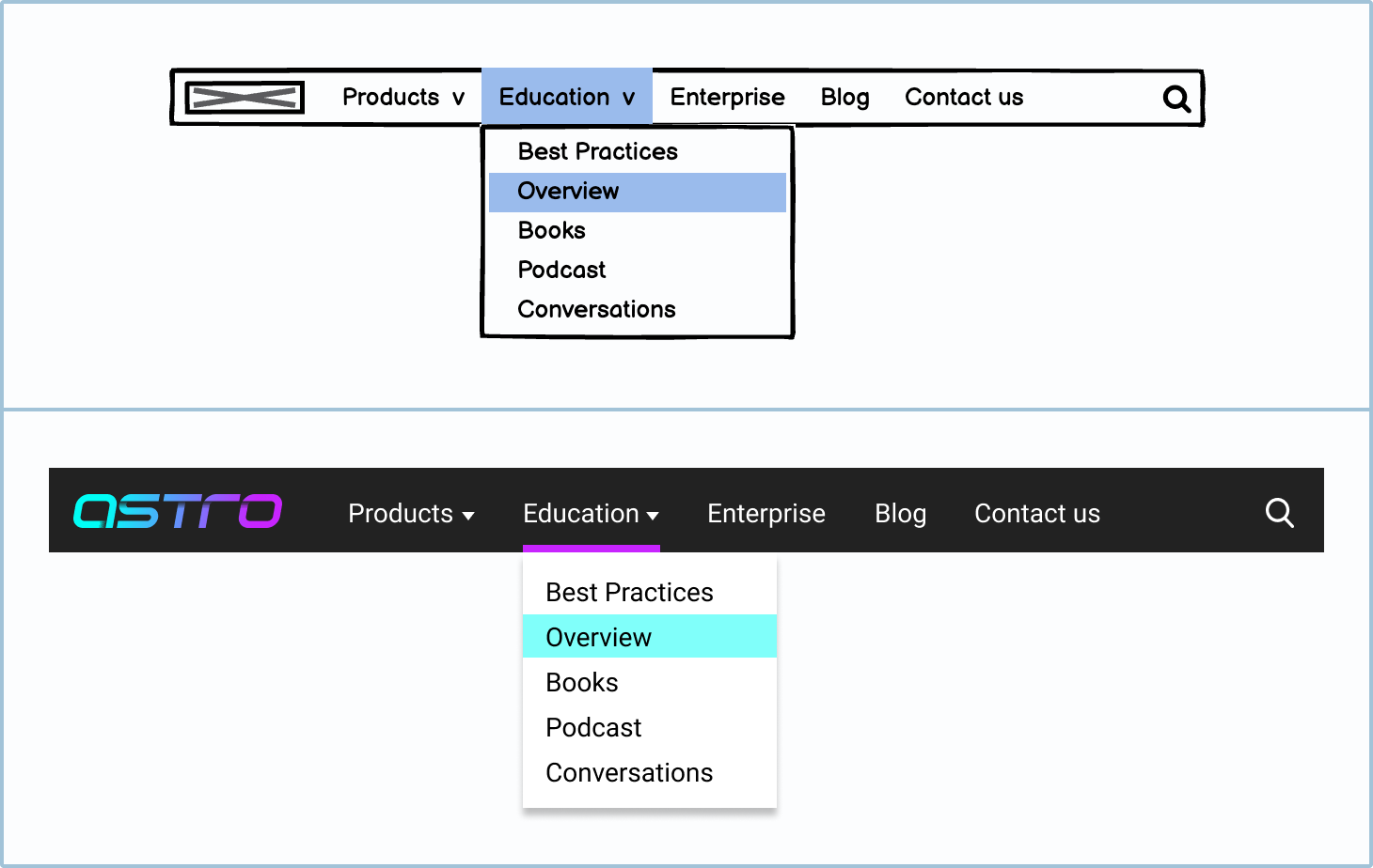 Menu Bar And Menu Guidelines Wireframing Academy Balsamiq