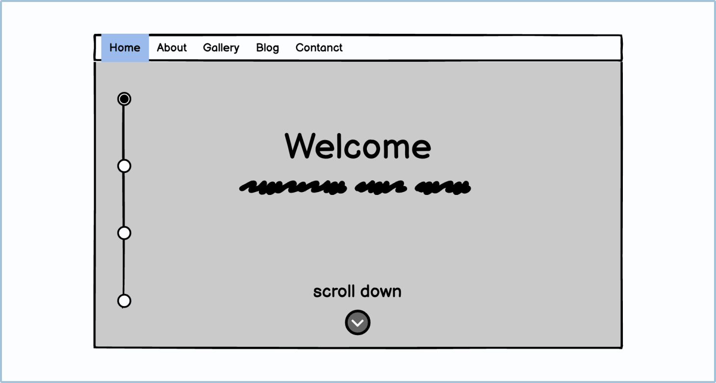 Scrollbar Guidelines Wireframing Academy Balsamiq